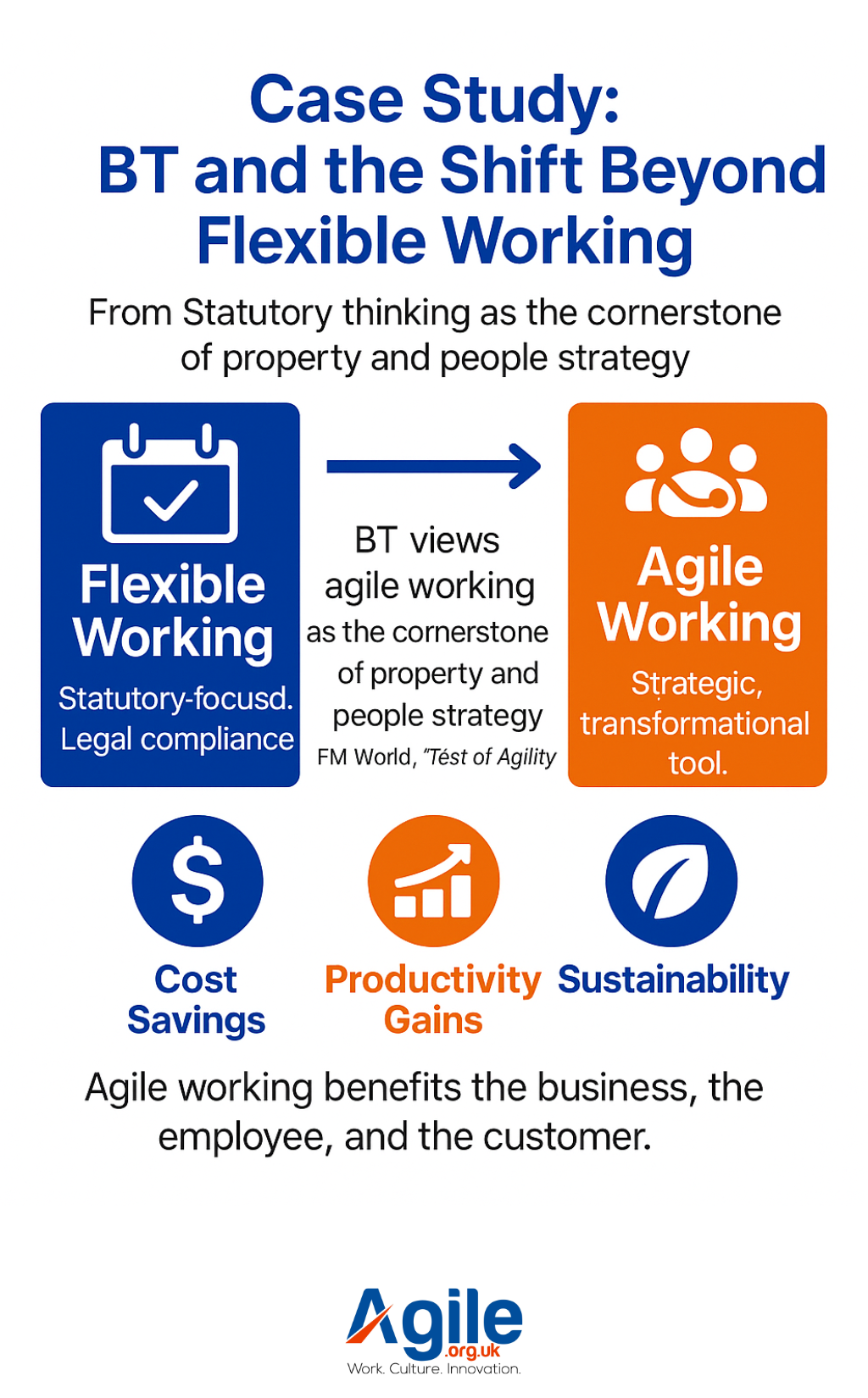 What is Agile Working? - Agile.org.uk