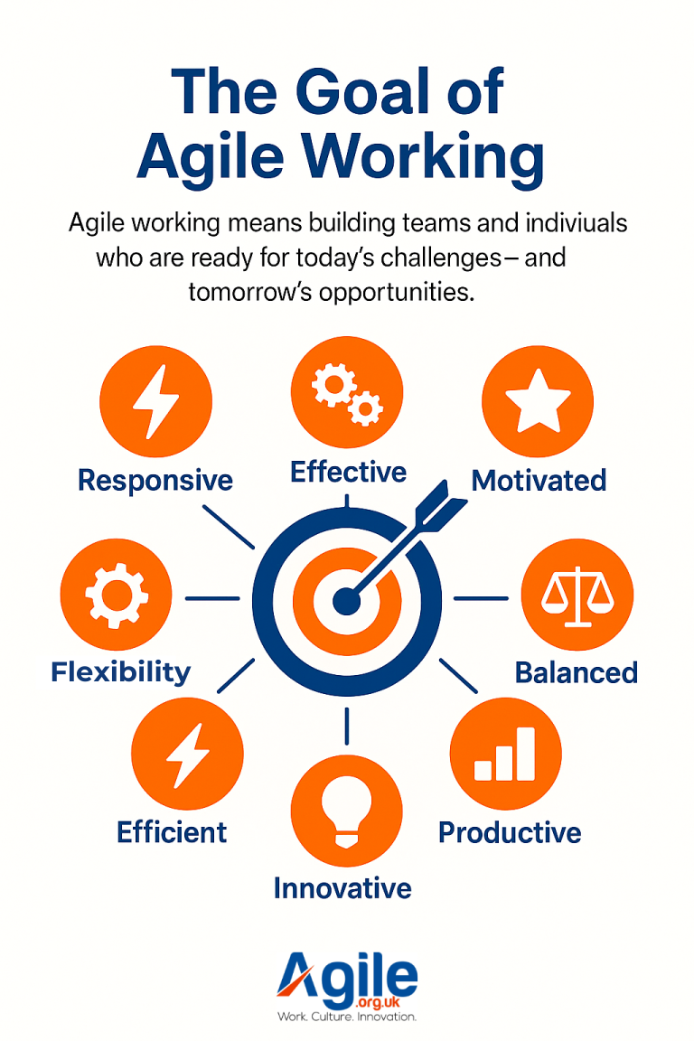 What is Agile Working? - Agile.org.uk